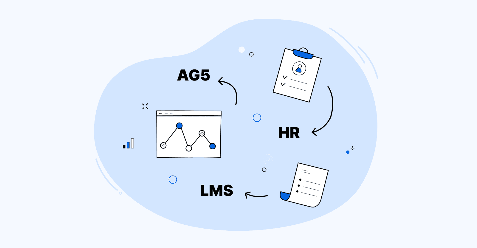 Why do you need AG5 if you have an LMS and HRM system? - AG5