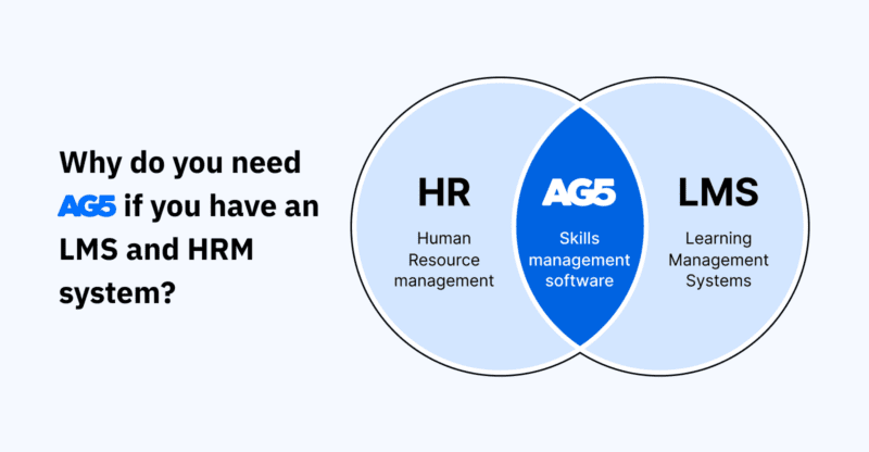 Why do you need AG5 if you have an LMS and HRM system? - AG5