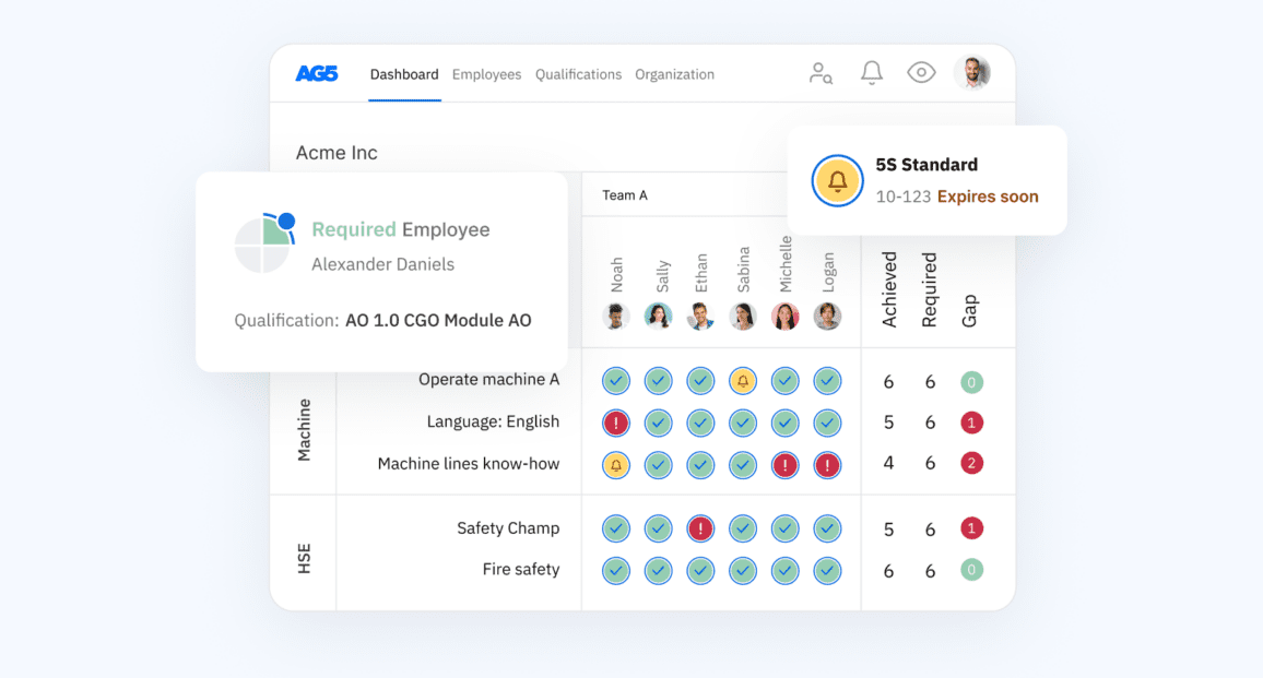 Quality Assurance (QA) skill matrix template for free ️