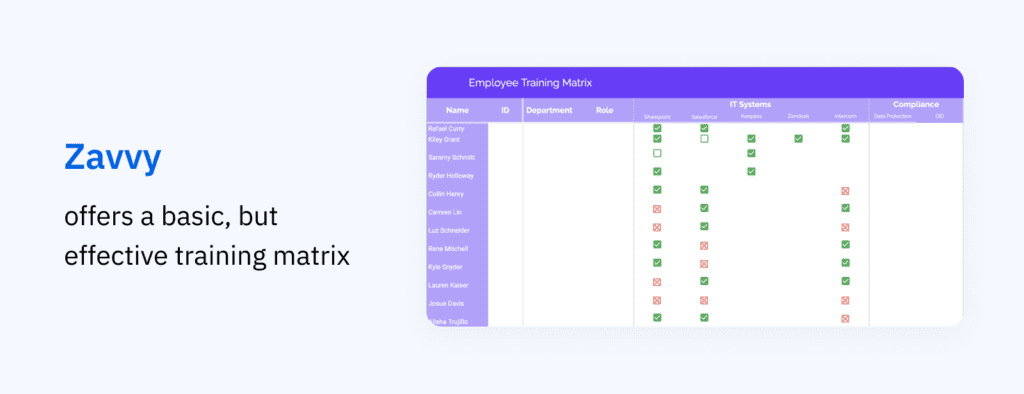 What is a training matrix? Definitions & benefits