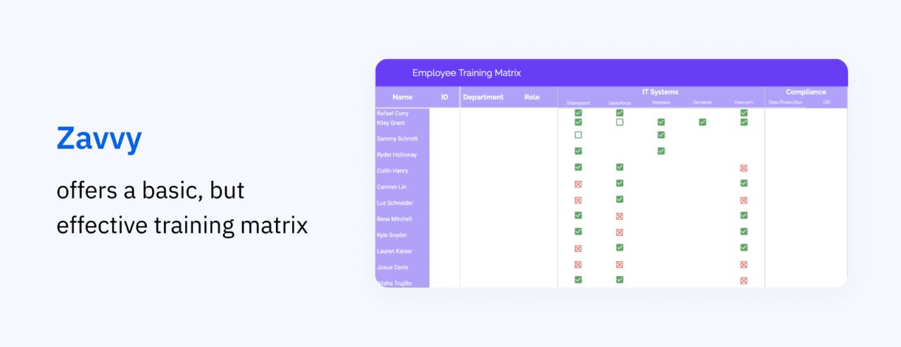 What is a training matrix? Definitions & benefits