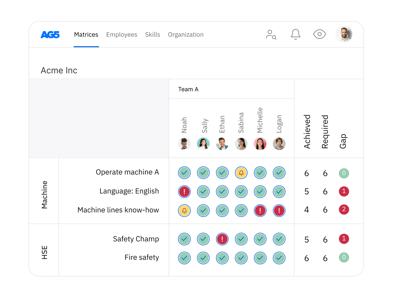 AG5 | The only plug-and-play skills management software