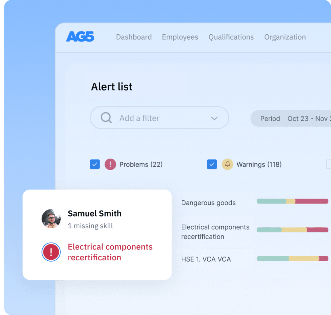 Automotive Industry Skill Matrix Software - AG5