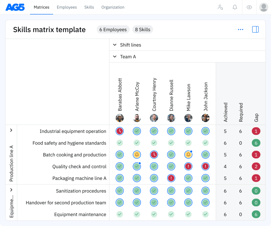 Maintenance skills matrix template: Free excel download ️ Maintenance skills matrix template: Free excel download ️