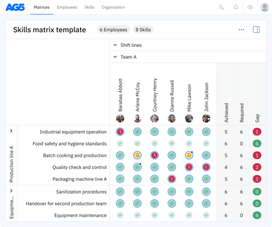 Maintenance Skills Matrix Template Free Excel Download ️