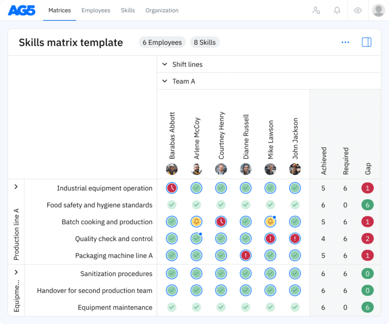 Production skills matrix template | Get started in AG5