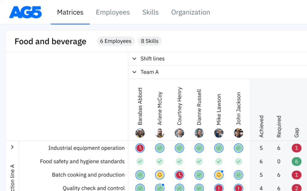 Skills Management & Training Matrix Software | AG5