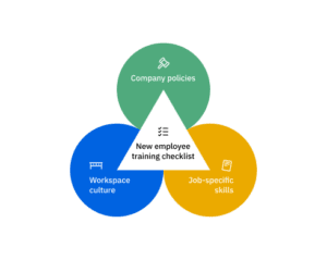 New employee training checklist: A guide to effective onboarding