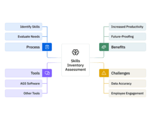 How to conduct a skills inventory assessment and close skill gaps