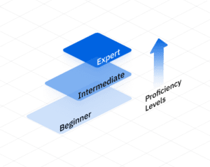 How to use a competency proficiency scale - AG5