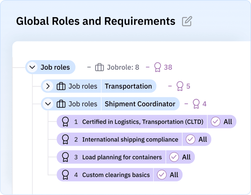 Logistics and Supply Chain Skills & Competence Matrix Software