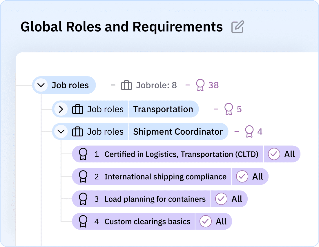 Logistics and Supply Chain Skills & Competence Matrix Software