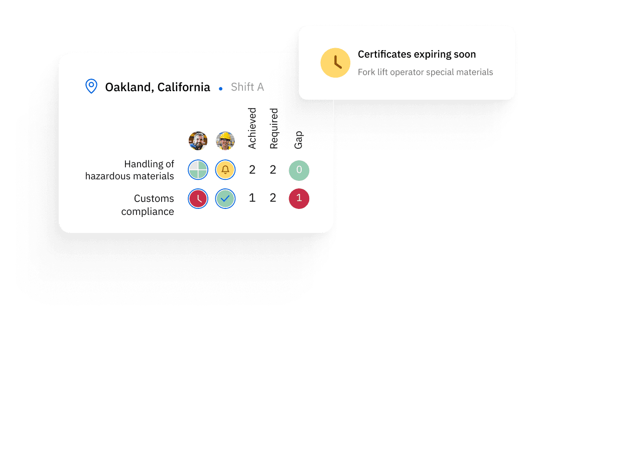 Stay compliant with a fully qualified logistics workforce