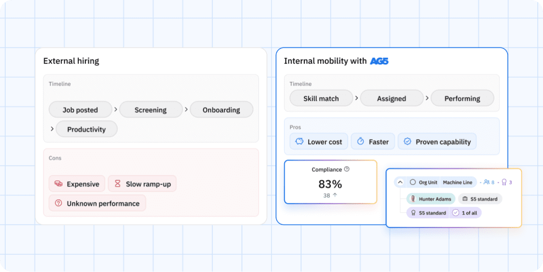 What is talent mobility and why is it critical in 2025? - AG5