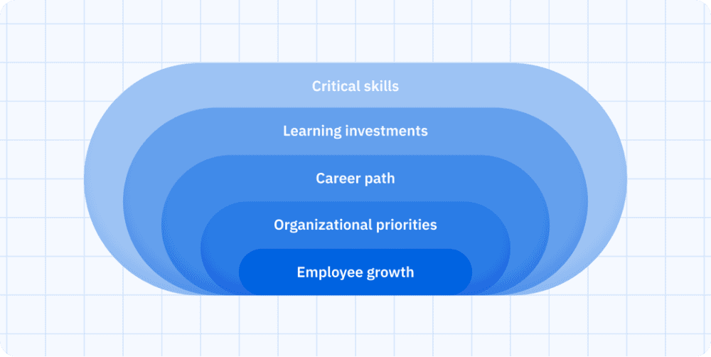 Career development frameworks: Why do they matter? - AG5