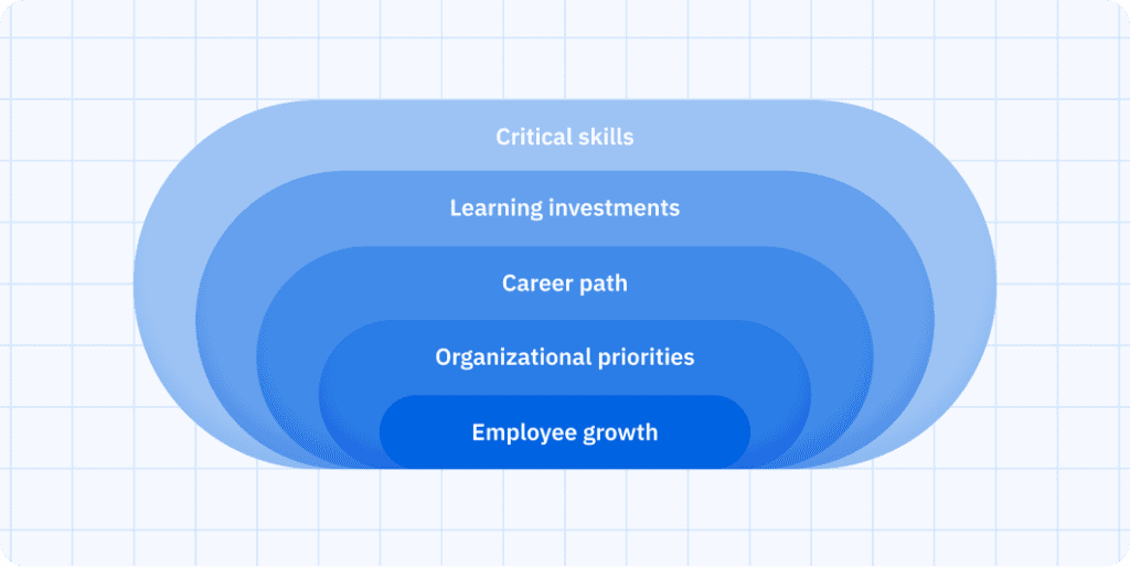 Career development frameworks: Why do they matter? - AG5
