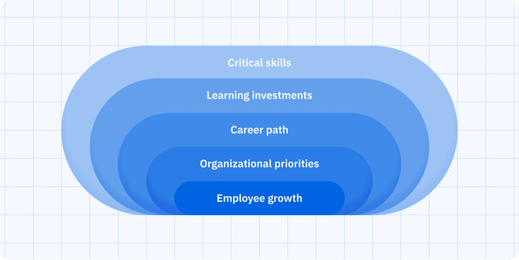 Career development frameworks: Why do they matter? - AG5