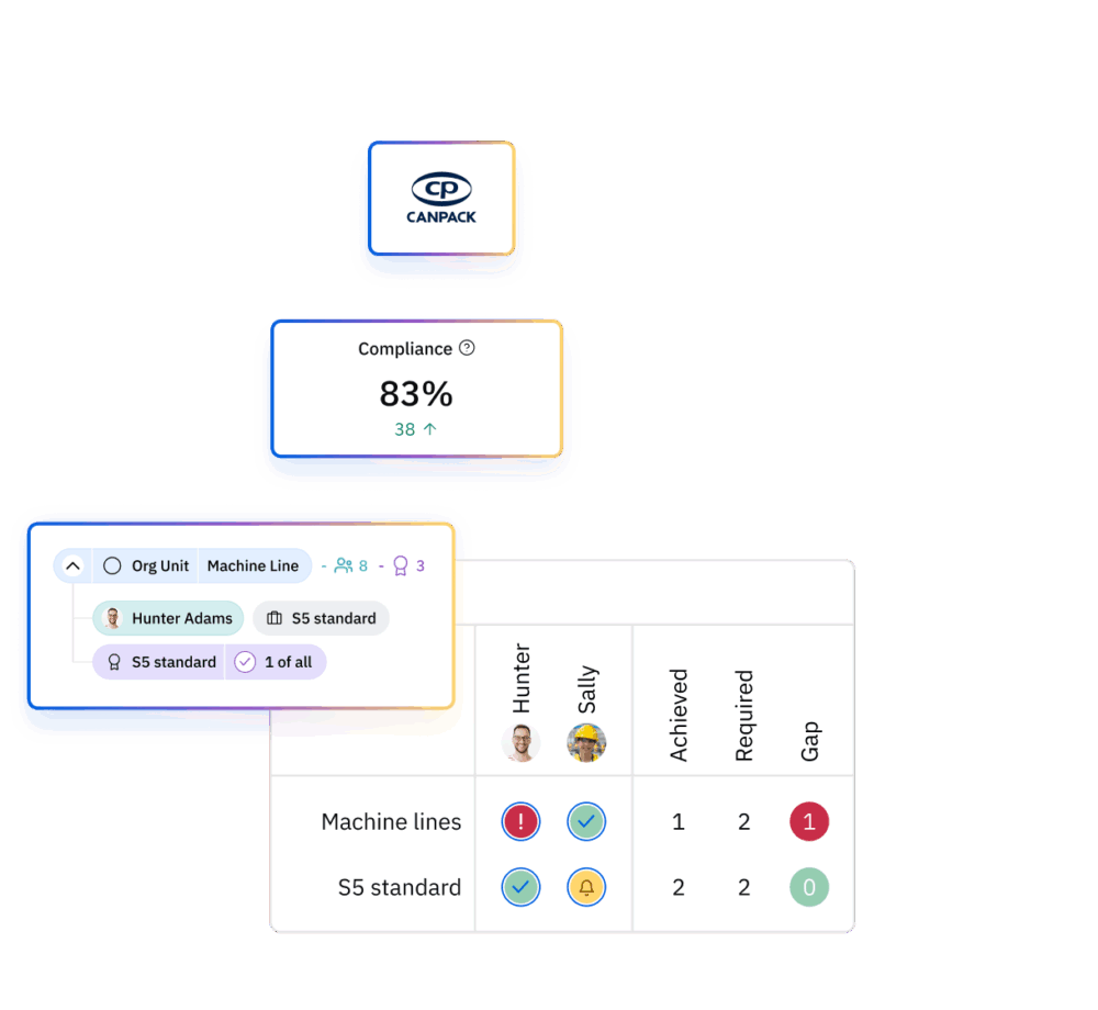 Competency Management System & Software for Compliance - AG5