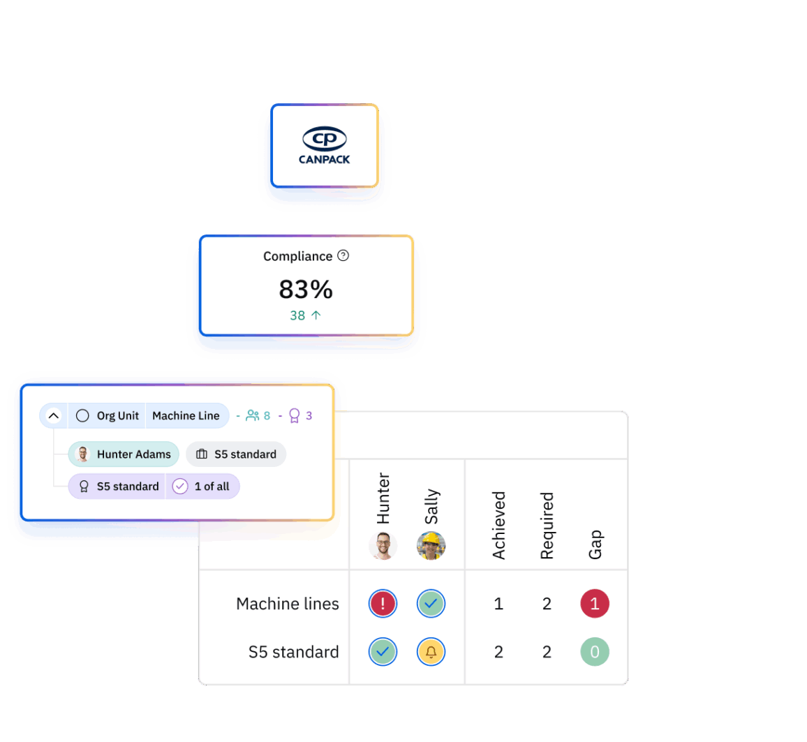 Competency Management System & Software for Compliance