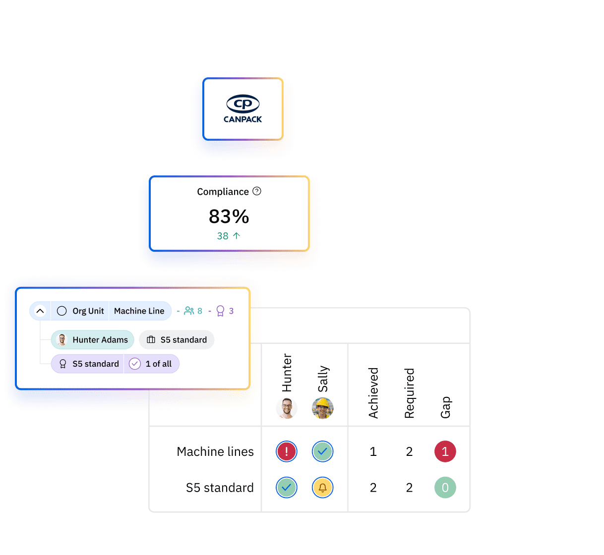 Competency Management System & Software for Compliance - AG5