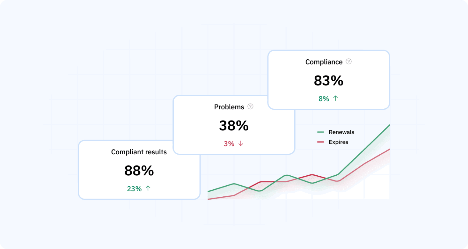 ISO 9001 Skills Management: Quality System Compliance - AG5