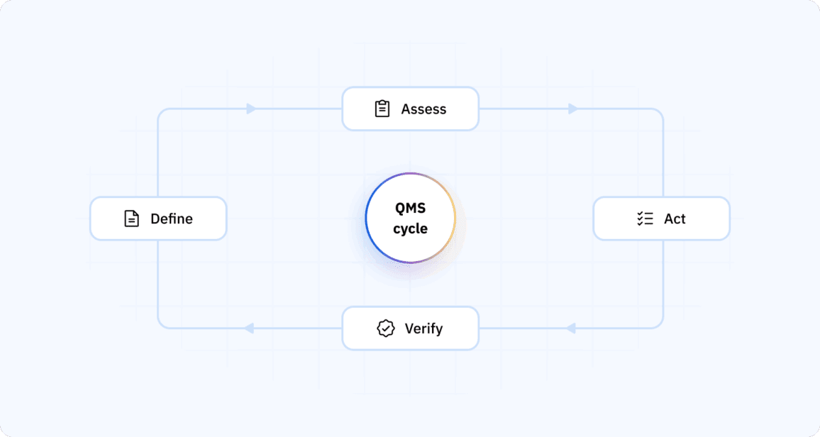 ISO 9001 Skills Management: Quality System Compliance - AG5