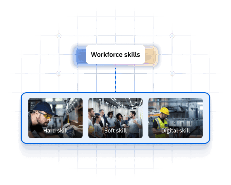 How to identify and track workforce skills