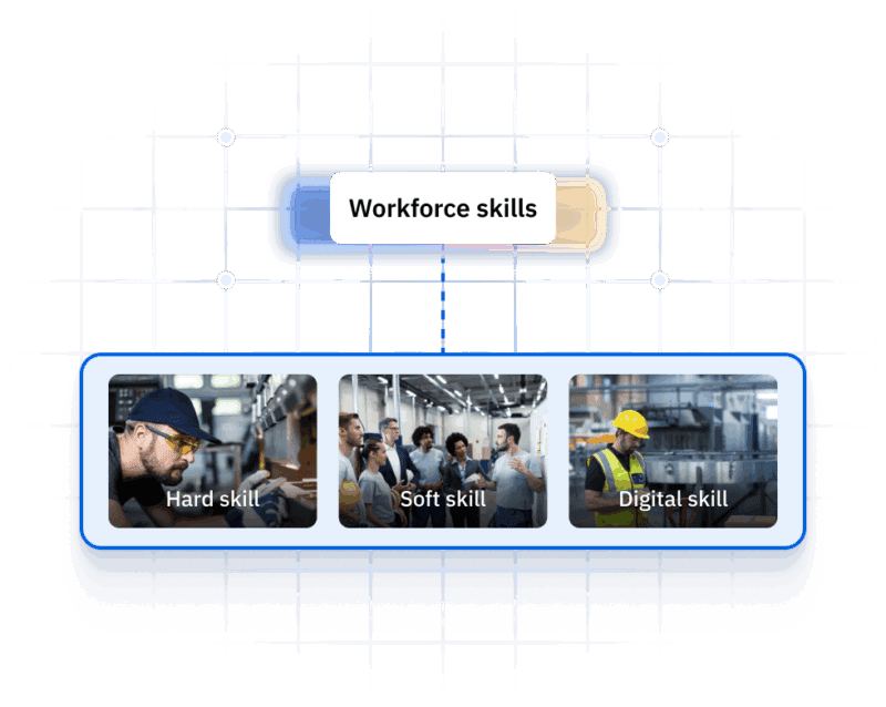 How to identify and track workforce skills