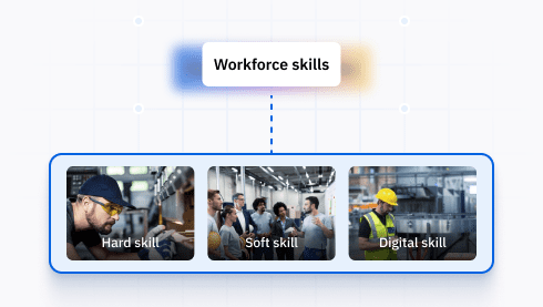 How to identify and track workforce skills