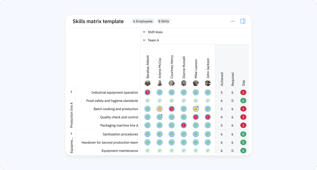 The competency matrix top companies track skills with | AG5