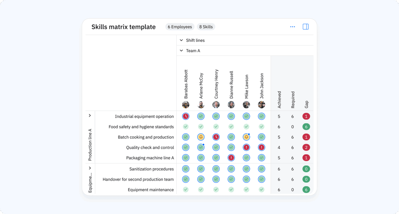 The competency matrix top companies track skills with | AG5