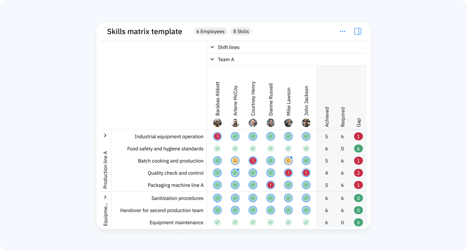 The competency matrix top companies track skills with | AG5