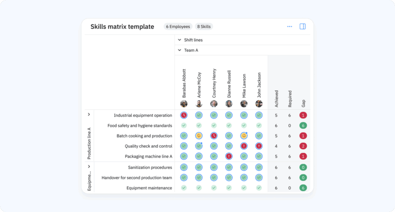 The competency matrix top companies track skills with | AG5