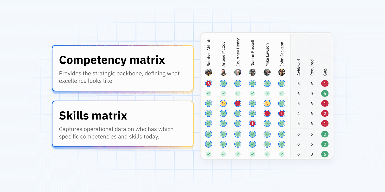 The competency matrix top companies track skills with | AG5