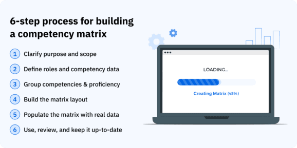 The competency matrix top companies track skills with | AG5