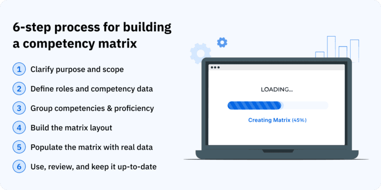 The competency matrix top companies track skills with | AG5