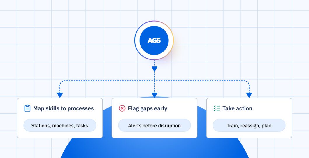 Why automotive skills management affects audit results