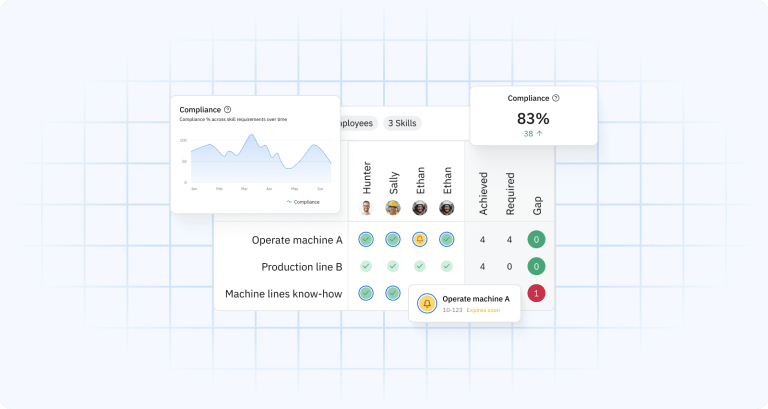 Aerospace engineering skills management for audit-ready Teams