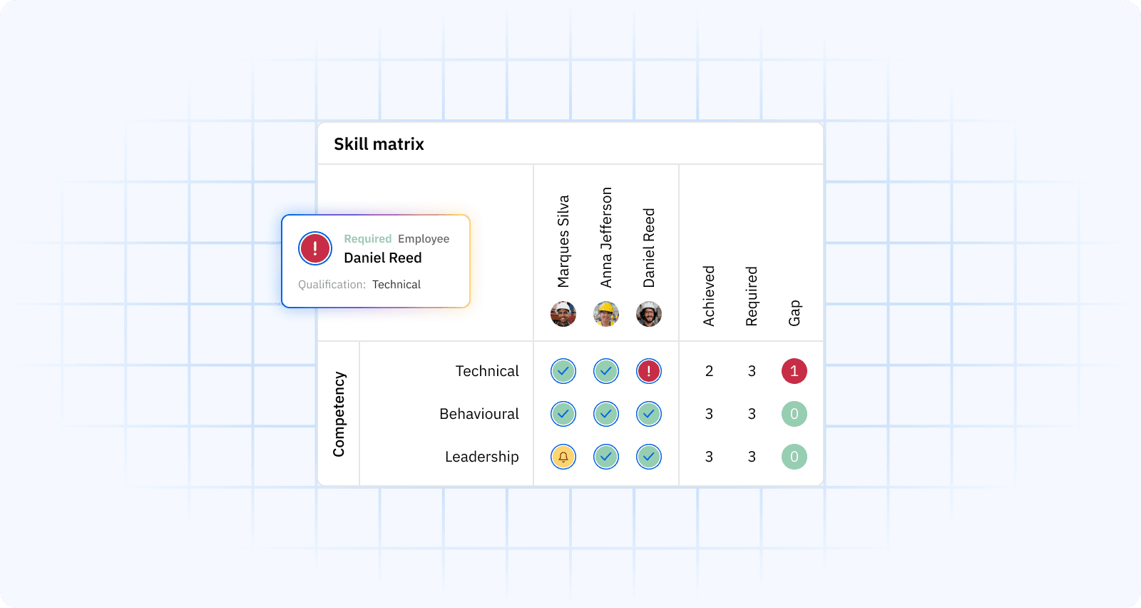 What is a Management Competency Model? | AG5